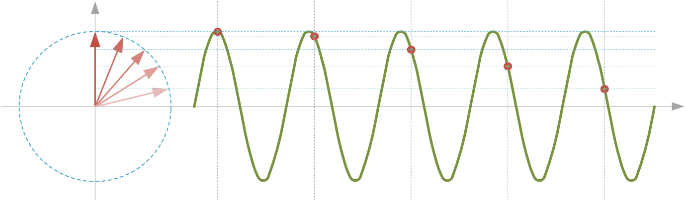 Role of Synchrophasors in Smart Grids